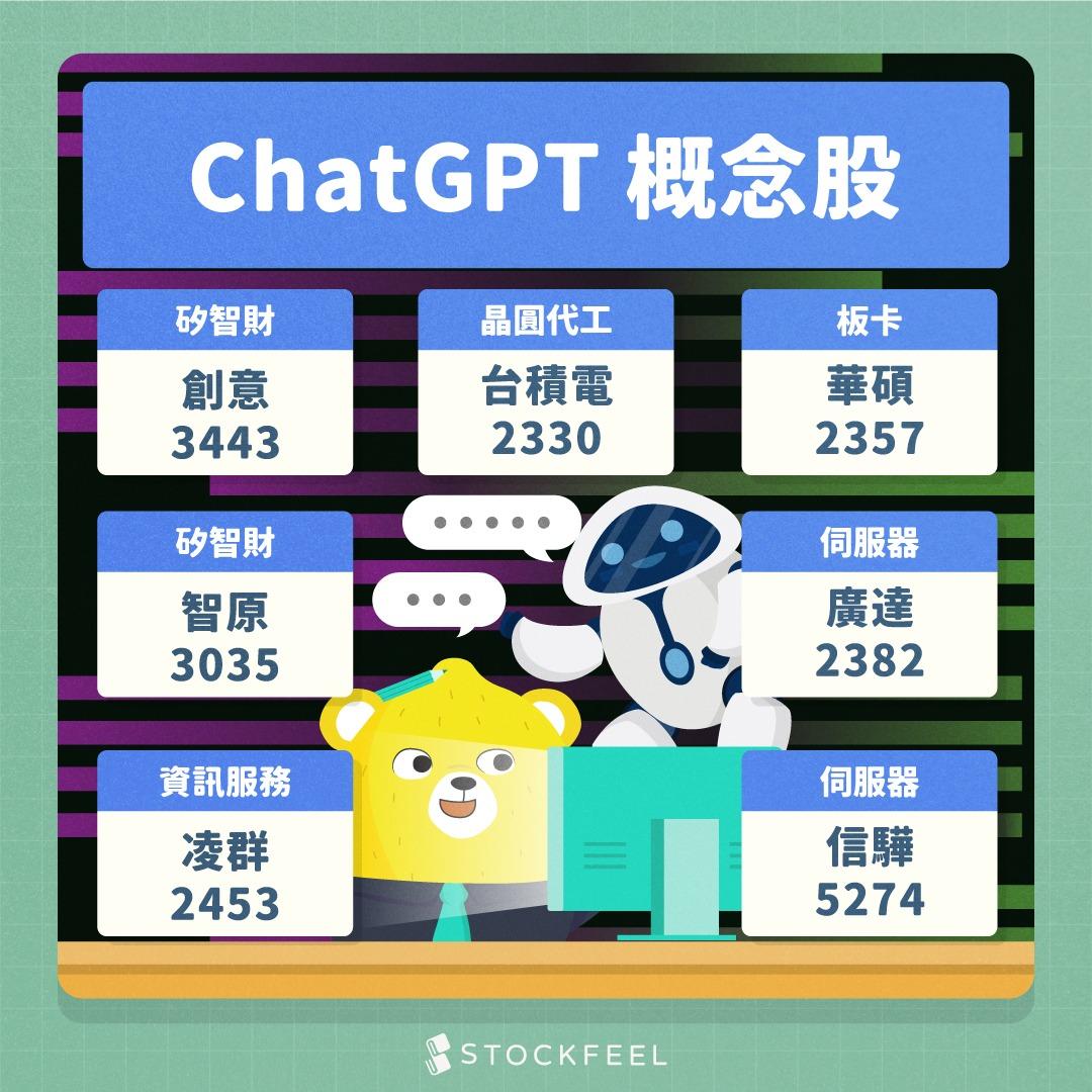 股感StockFeel | Instagram, Facebook, YouTube | Portaly