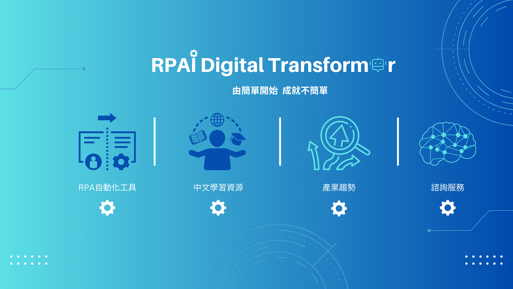 RPAI 數位優化器｜全台最大的 RPA 自媒體平台 | Instagram, Facebook, YouTube | Portaly