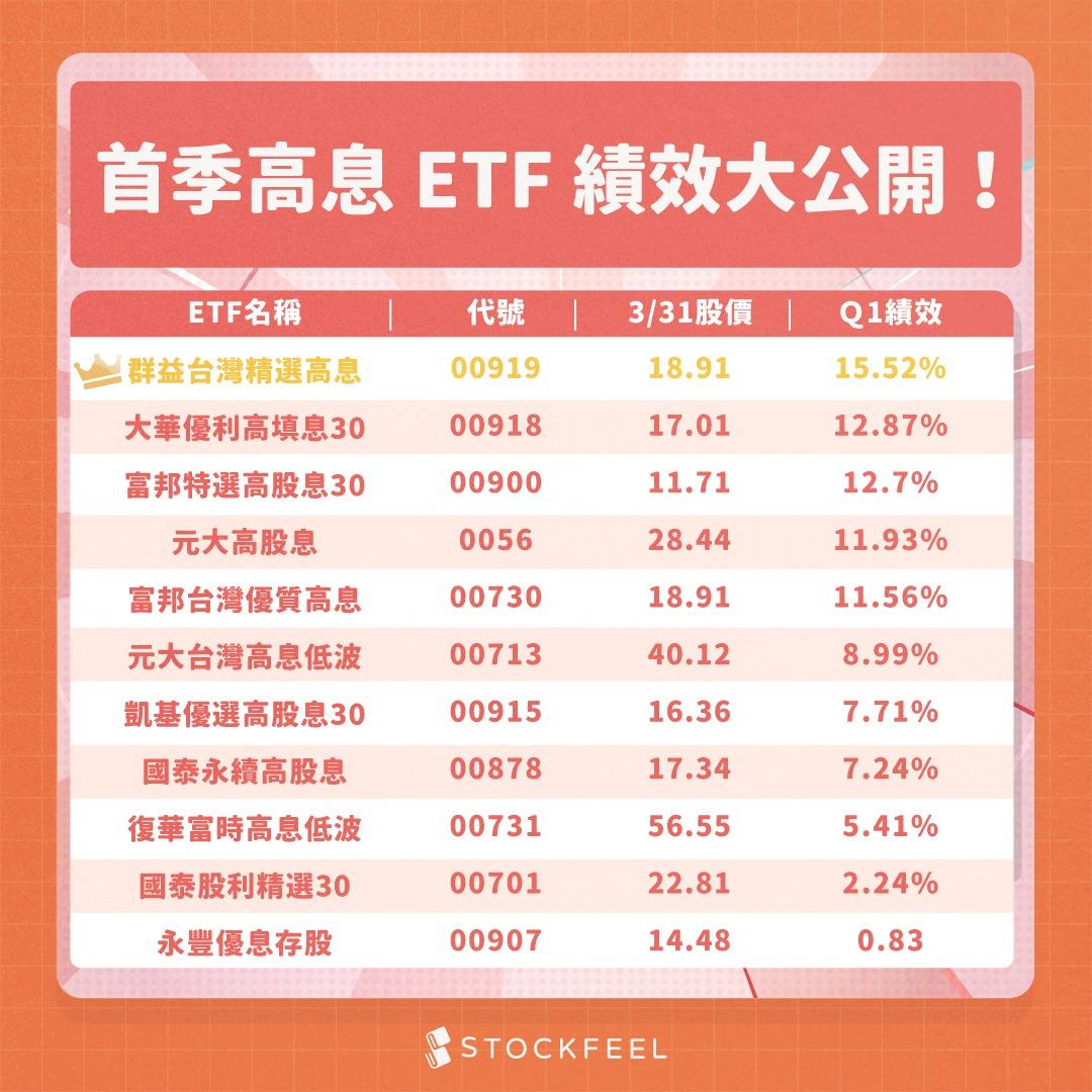 股感StockFeel | Instagram, Facebook, YouTube | Portaly